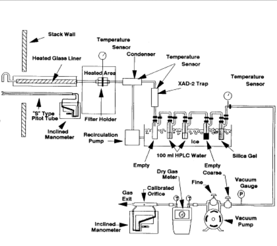 USEPA Methods Sampling Sets – Aer Sampling Online Store and Catalog