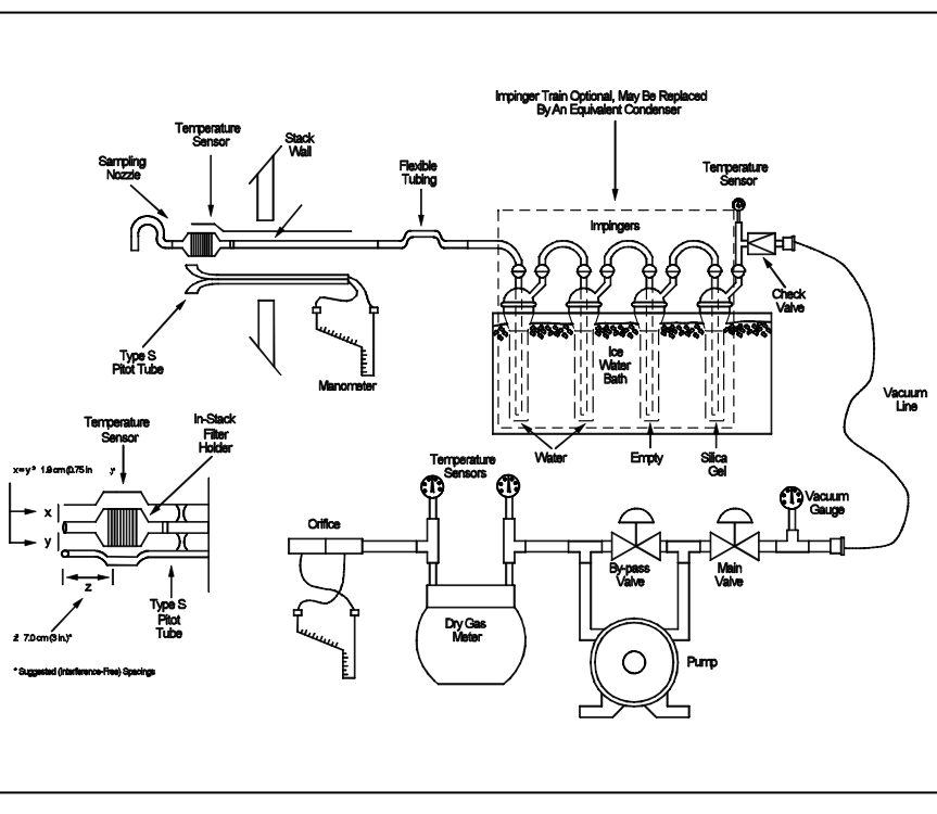 USEPA Method 17 (Add-on) Set --- S-24 – Aer Sampling Online Store and ...