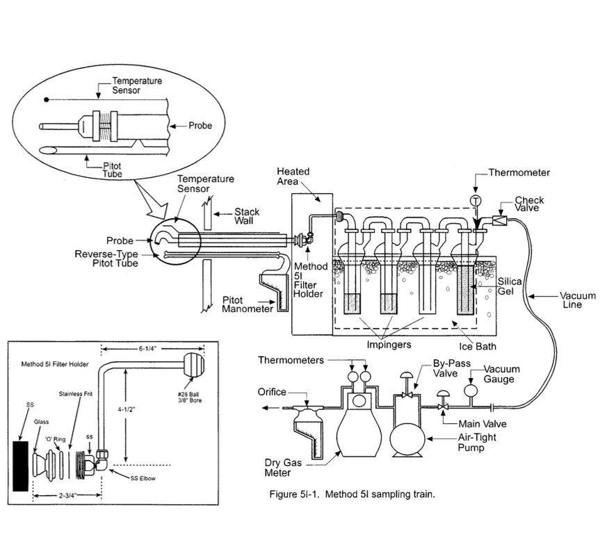 USEPA Method 5i (Add-on) Set --- S-26 – Aer Sampling Online Store and ...