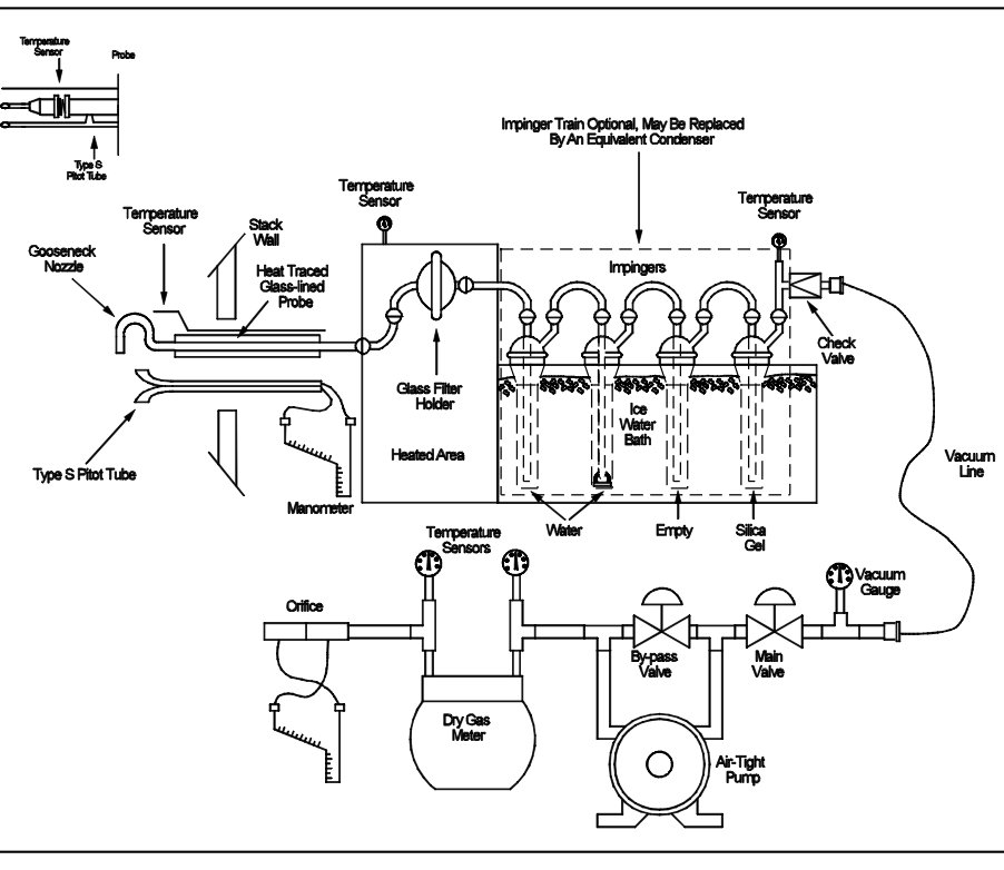 USEPA Method 8 (Add-on) Set --- S-25 – Aer Sampling Online Store and ...