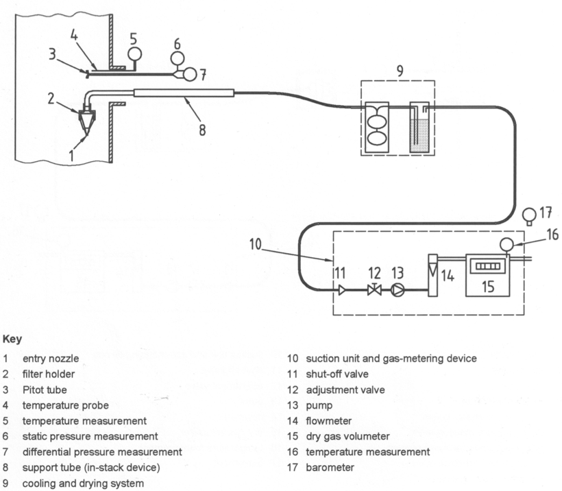 Aer Sampling | SmokeStack Testing Equipment Manufacturer & Vendor – Aer ...